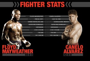 Mayweather vs. Canelo fight preview stats & infographics - ProBoxing ...