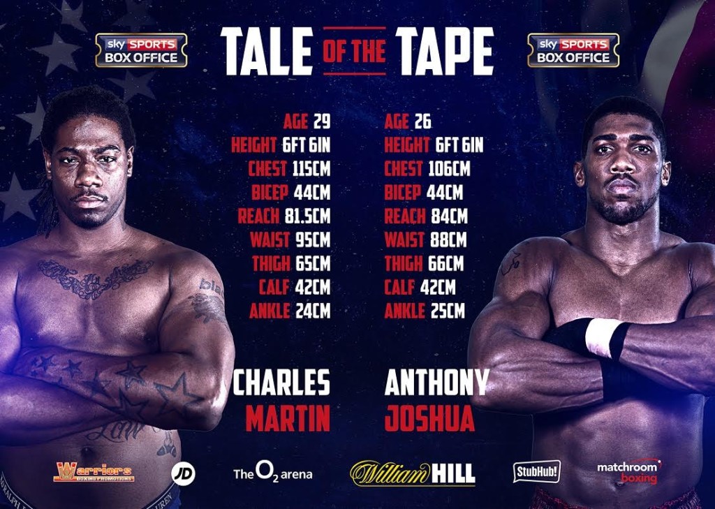 Anthony Joshua Charles Martin Tale Of The Tape Infographic Fight 